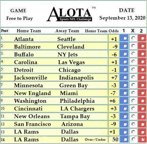 NFL Football Prediction - NFL Best Bets - NFL Football Odds Calculator